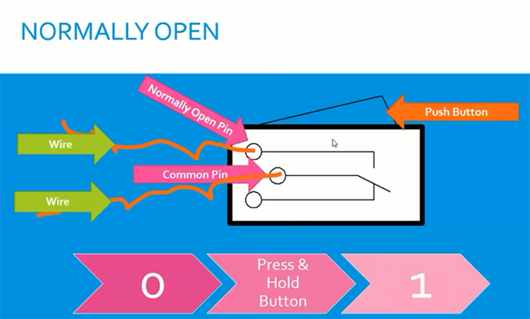Normally Open vs. Normally Closed: What Does it Mean? - ElectronicsHacks