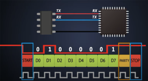Raspberry Pi Serial (UART) Tutorial - ElectronicsHacks