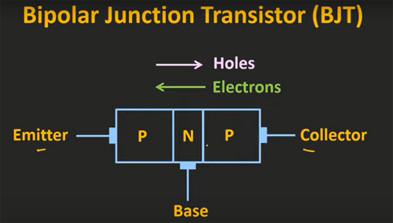What Do Transistors Do in a Mobile Phone? - ElectronicsHacks