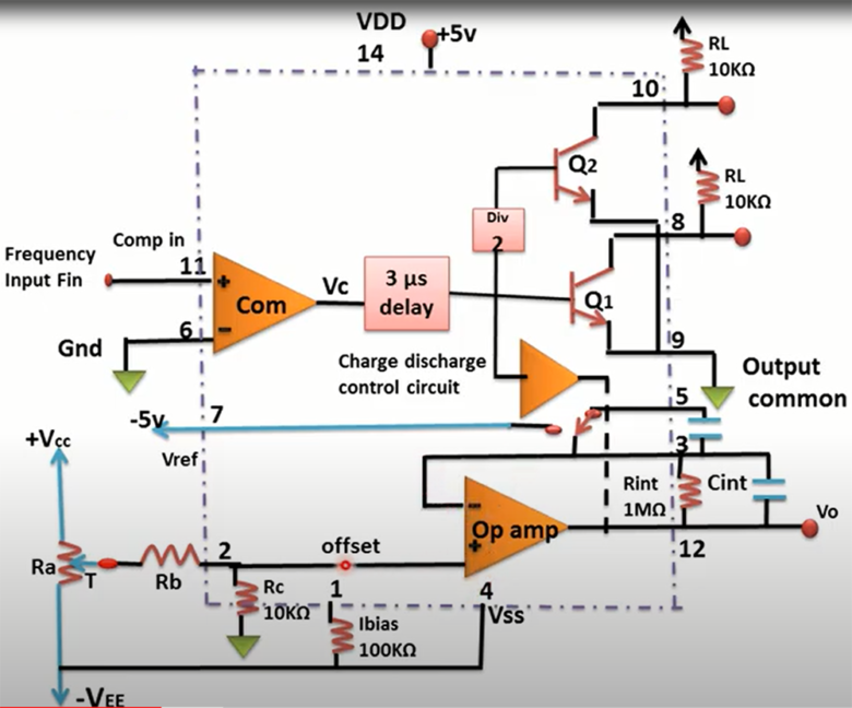 Frequency to Voltage Converter Circuits Explanation - ElectronicsHacks