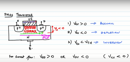 PMOS vs. NMOS Transistors: What’s the Difference? - ElectronicsHacks