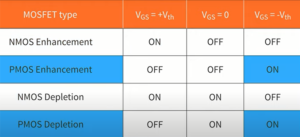 PMOS vs. NMOS Transistors: What’s the Difference? - ElectronicsHacks
