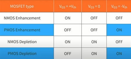 PMOS vs. NMOS Transistors: What’s the Difference? - ElectronicsHacks