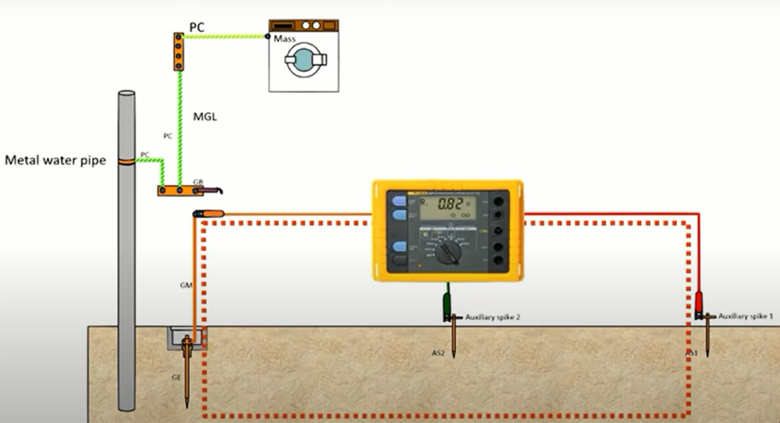 How to Measure Ground Resistance With a Multimeter? - ElectronicsHacks
