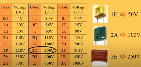 How to Read a Capacitor? - ElectronicsHacks