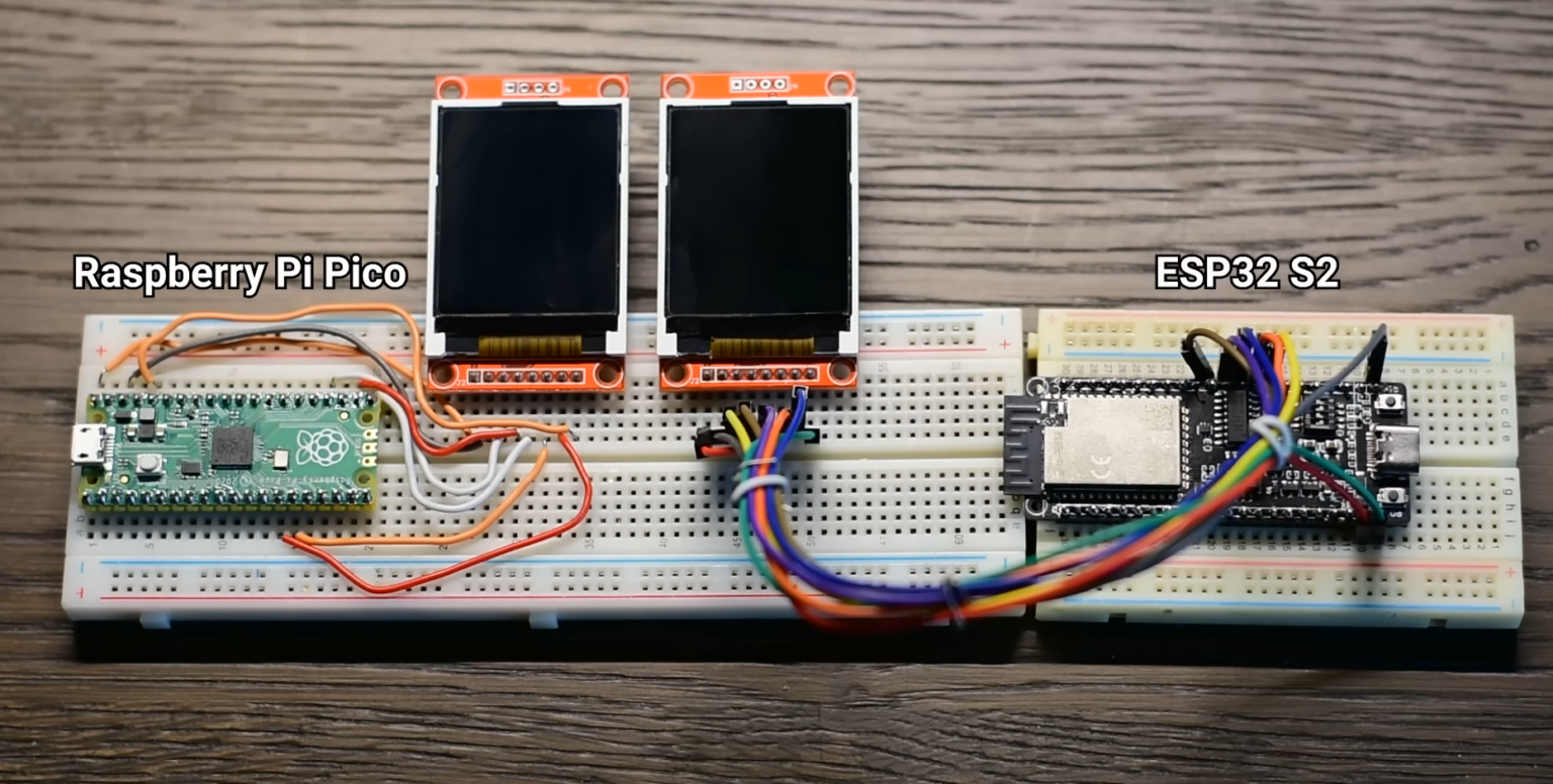 Raspberry Pi Pico vs. ESP32: Which is Better? - ElectronicsHacks