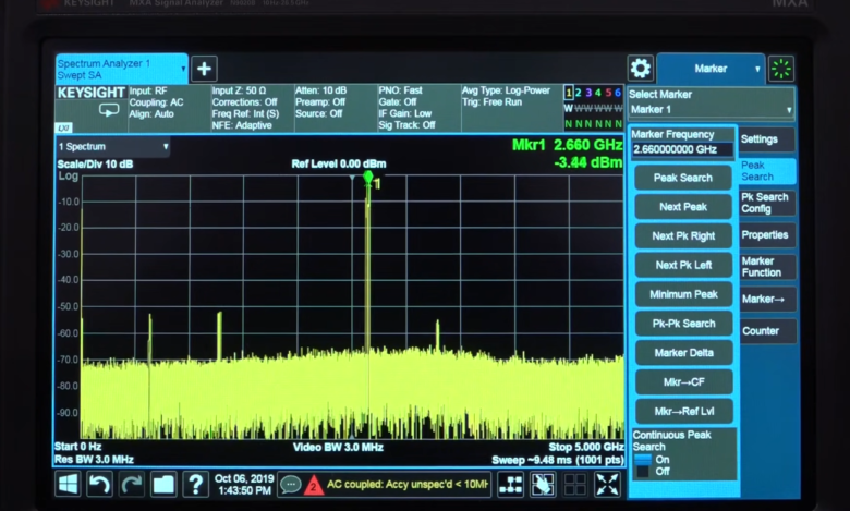 Spectrum Analyzer vs. Network Analyzer: What’s the Difference ...