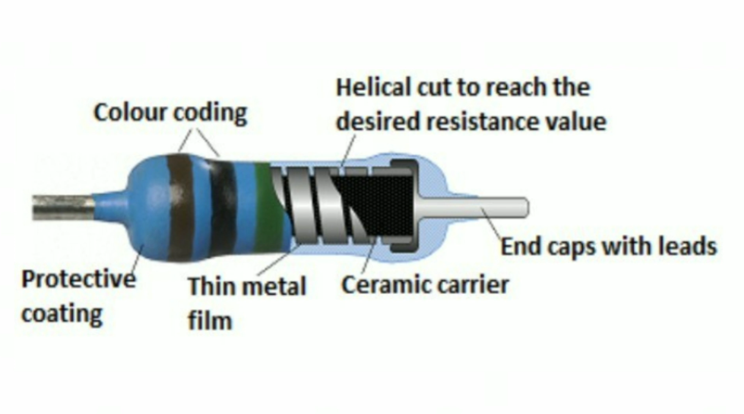 Carbon Film vs. Metal Film Resistor: What’s the Difference ...