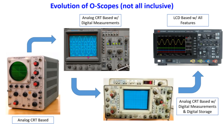 How to Use an Oscilloscope for Audio? - ElectronicsHacks