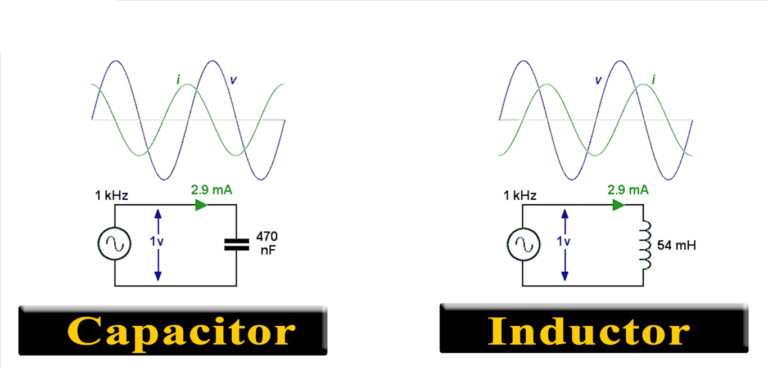 Inductor vs. Capacitor: What’s the Difference? - ElectronicsHacks