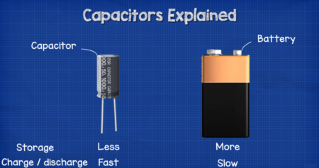 Inductor vs. Capacitor: What’s the Difference? - ElectronicsHacks
