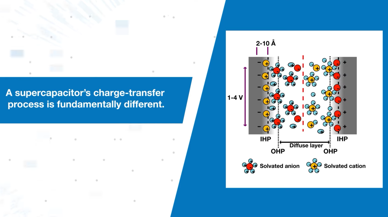 Supercapacitor vs. Capacitor: What’s the Difference? - ElectronicsHacks