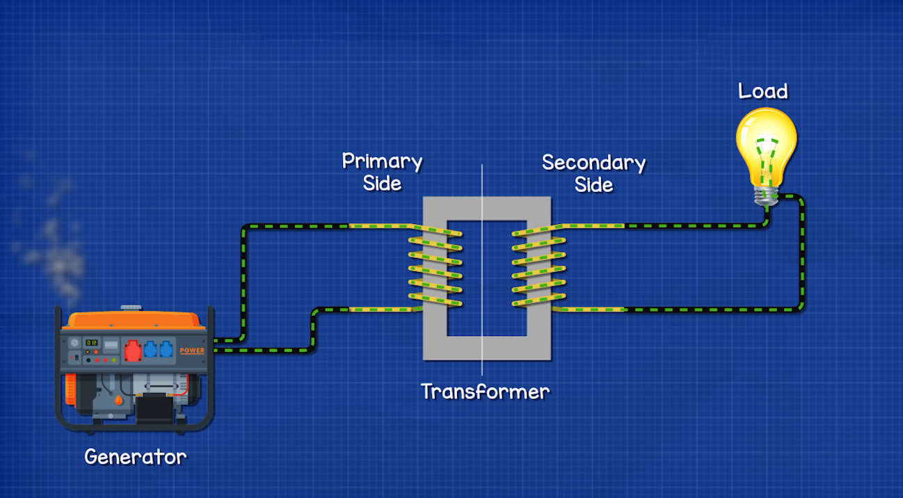 Inductor Vs Transformer Whats The Difference Electronicshacks