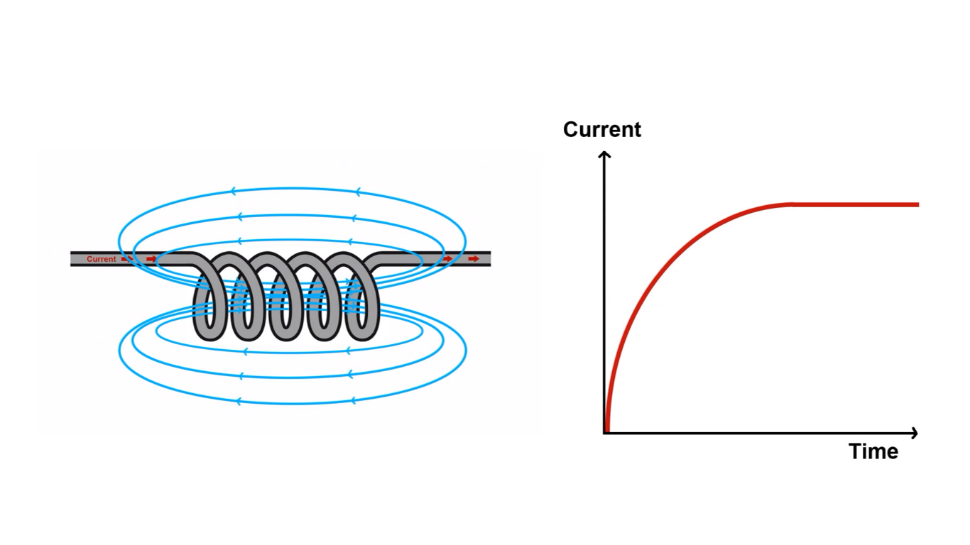 What Is an Inductor? - ElectronicsHacks