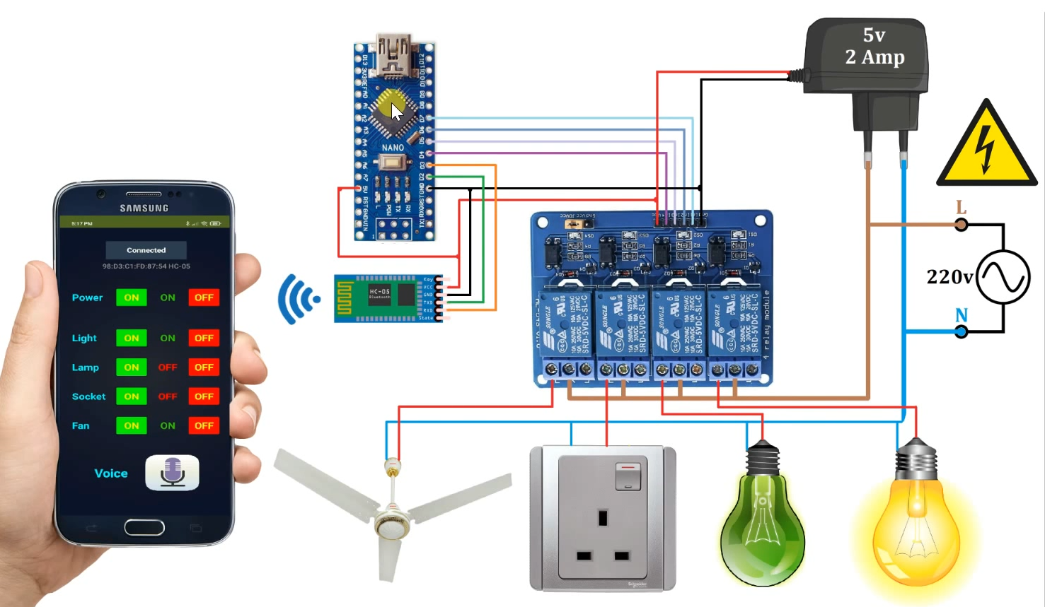 Arduino Home Automation Projects Electronicshacks