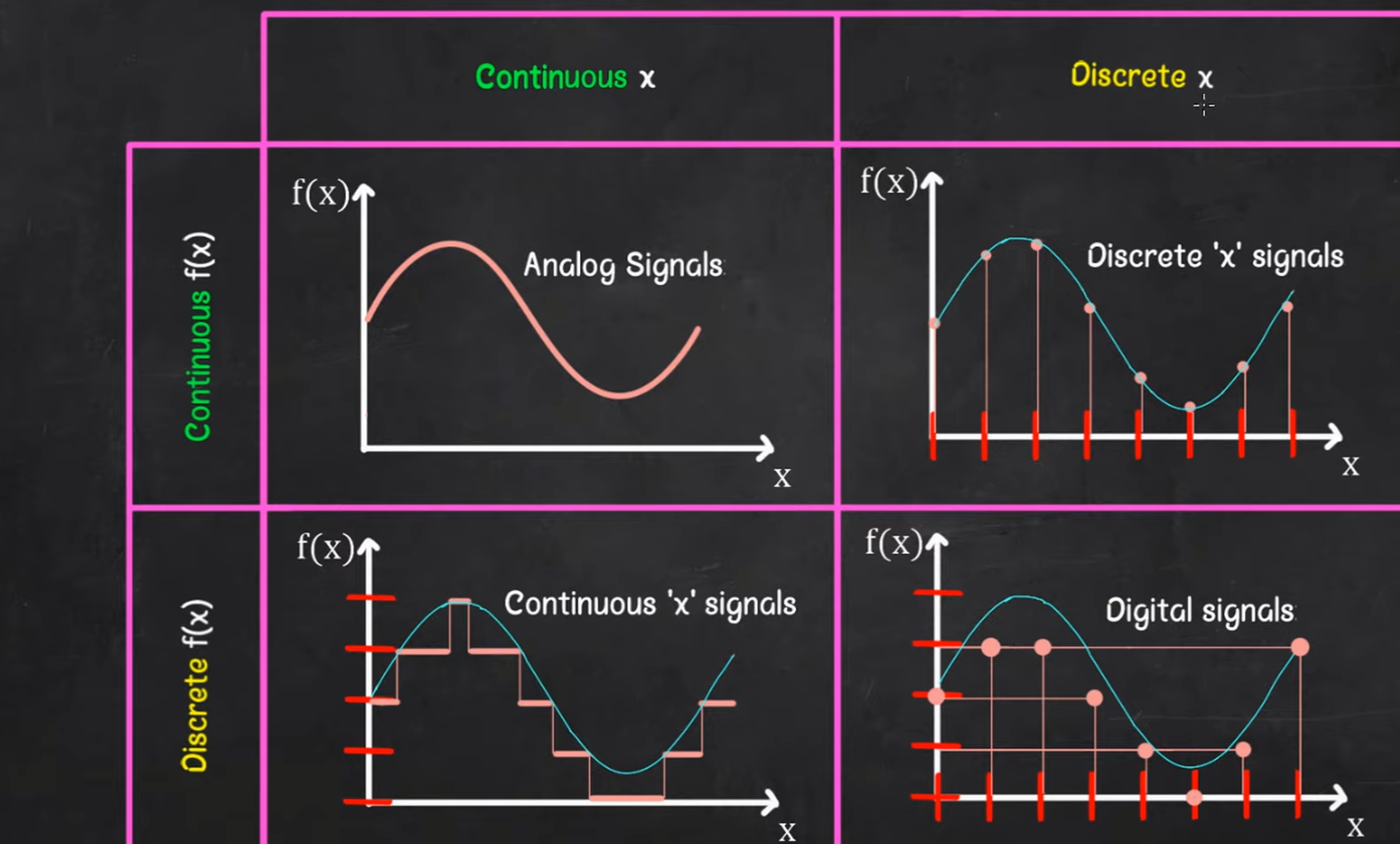 Digital vs. Analog Signal: What’s the Difference? - ElectronicsHacks