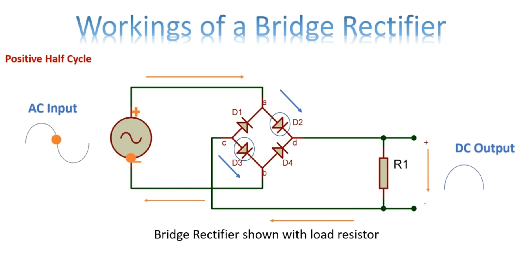 What Is a Bridge Rectifier? - ElectronicsHacks