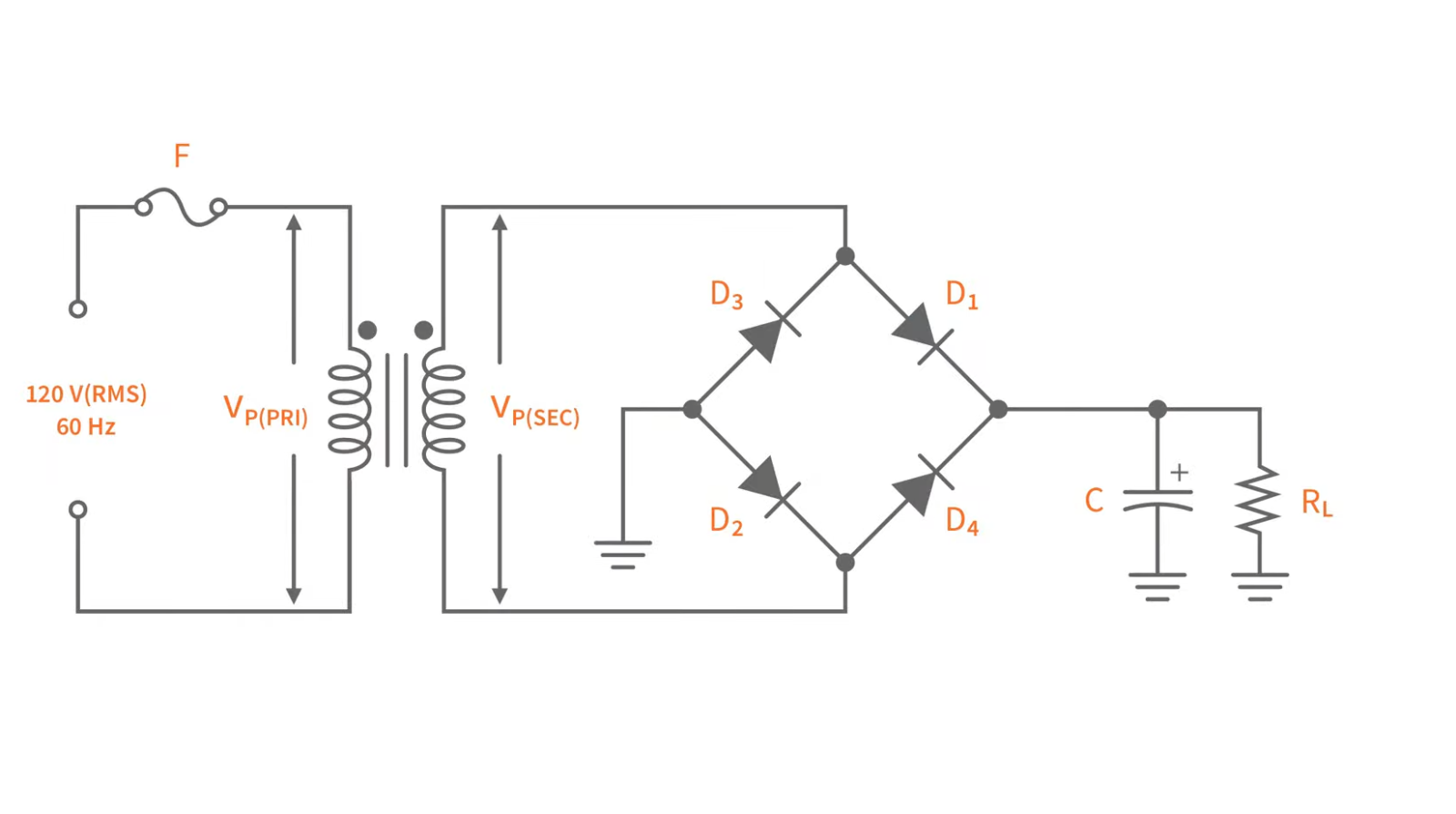 What Is a Bridge Rectifier? - ElectronicsHacks