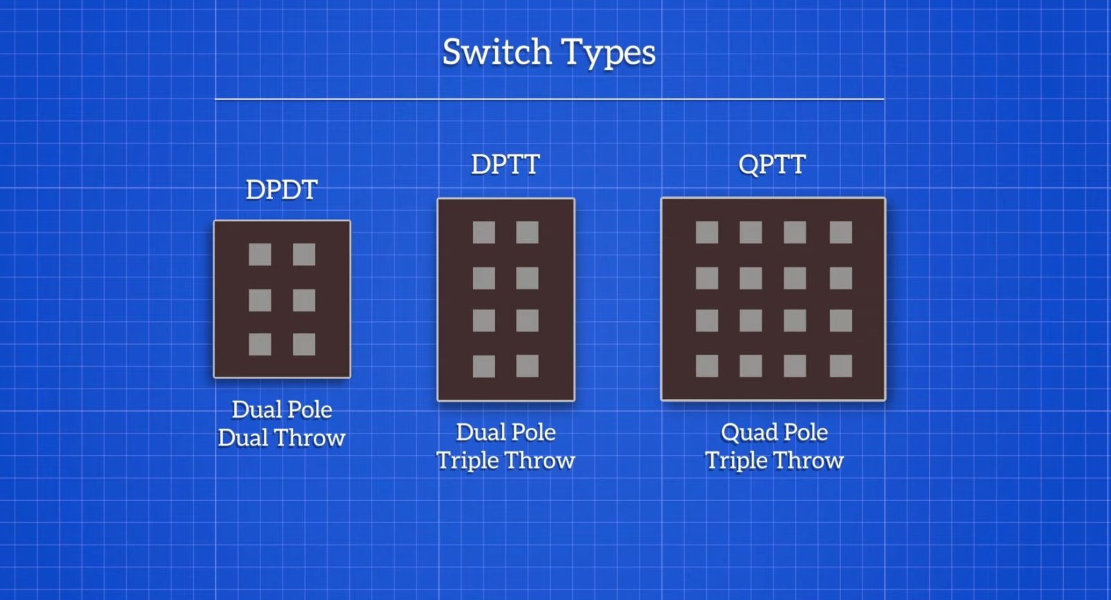 What Is a DPDT Switch? - ElectronicsHacks