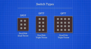 What Is a DPDT Switch? - ElectronicsHacks
