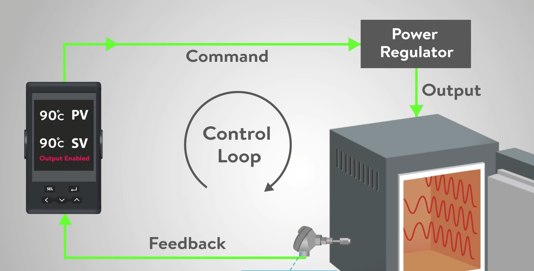 What is a PID Controller? - ElectronicsHacks