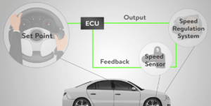 What is a PID Controller? - ElectronicsHacks