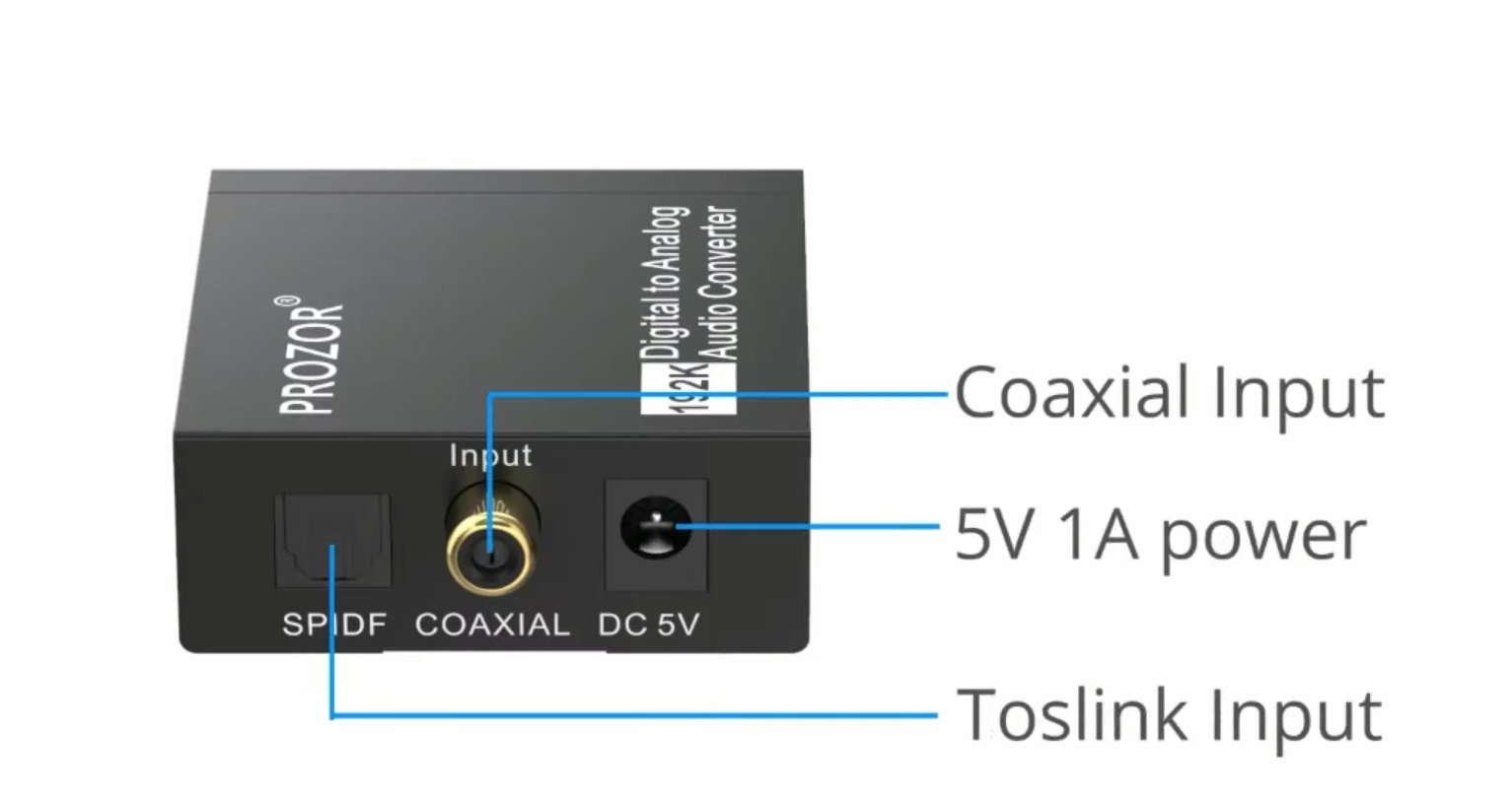 What Is Analog to Digital Converter? - ElectronicsHacks