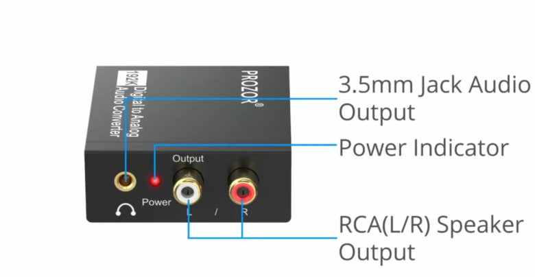 What Is Analog to Digital Converter? - ElectronicsHacks
