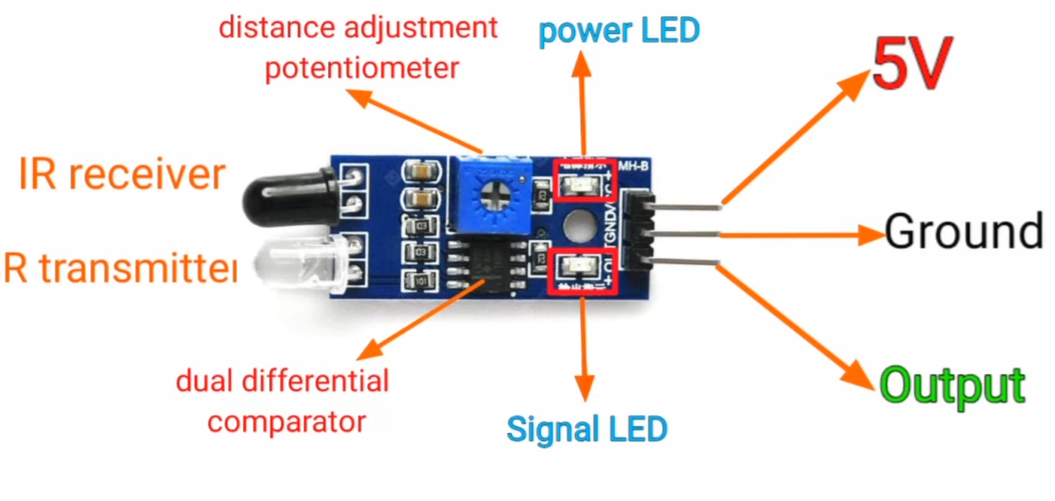 What Is an IR Sensor? - ElectronicsHacks