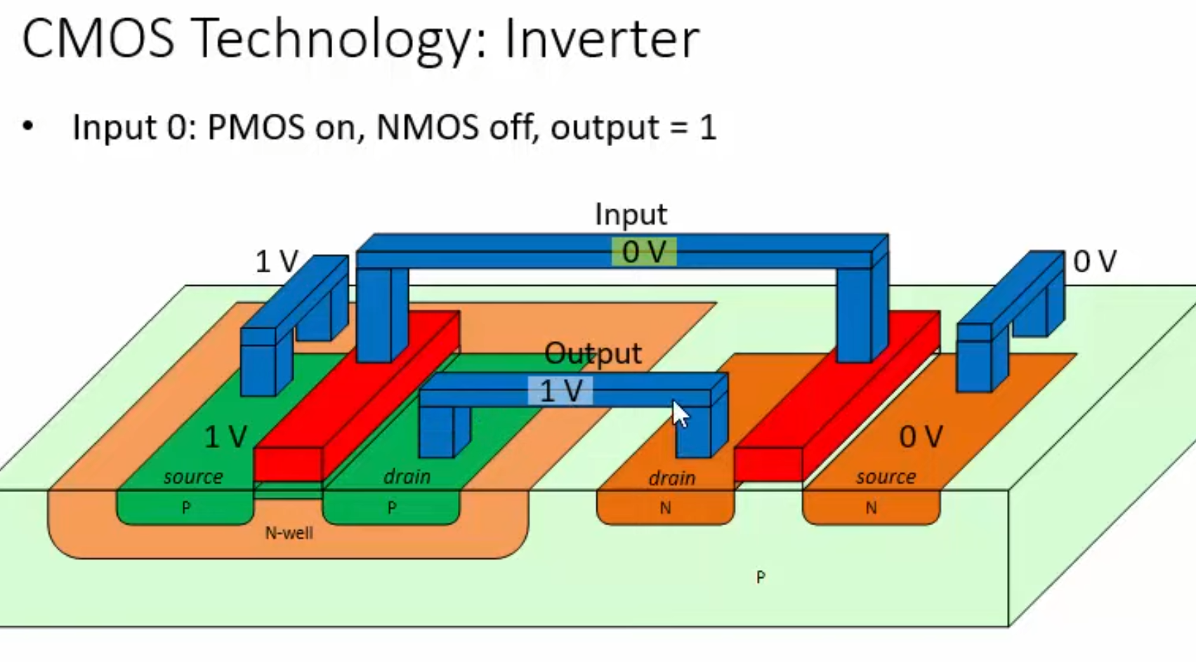 What is a CMOS Inverter? - ElectronicsHacks