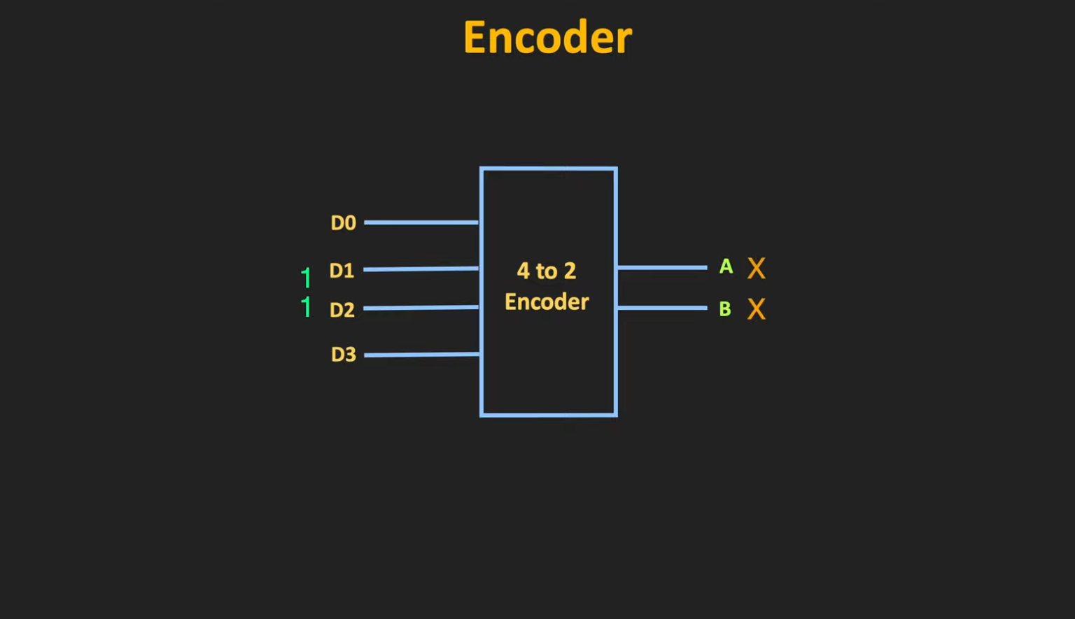 What Is A Priority Encoder Electronicshacks
