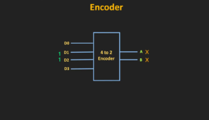 What Is a Priority Encoder? - ElectronicsHacks