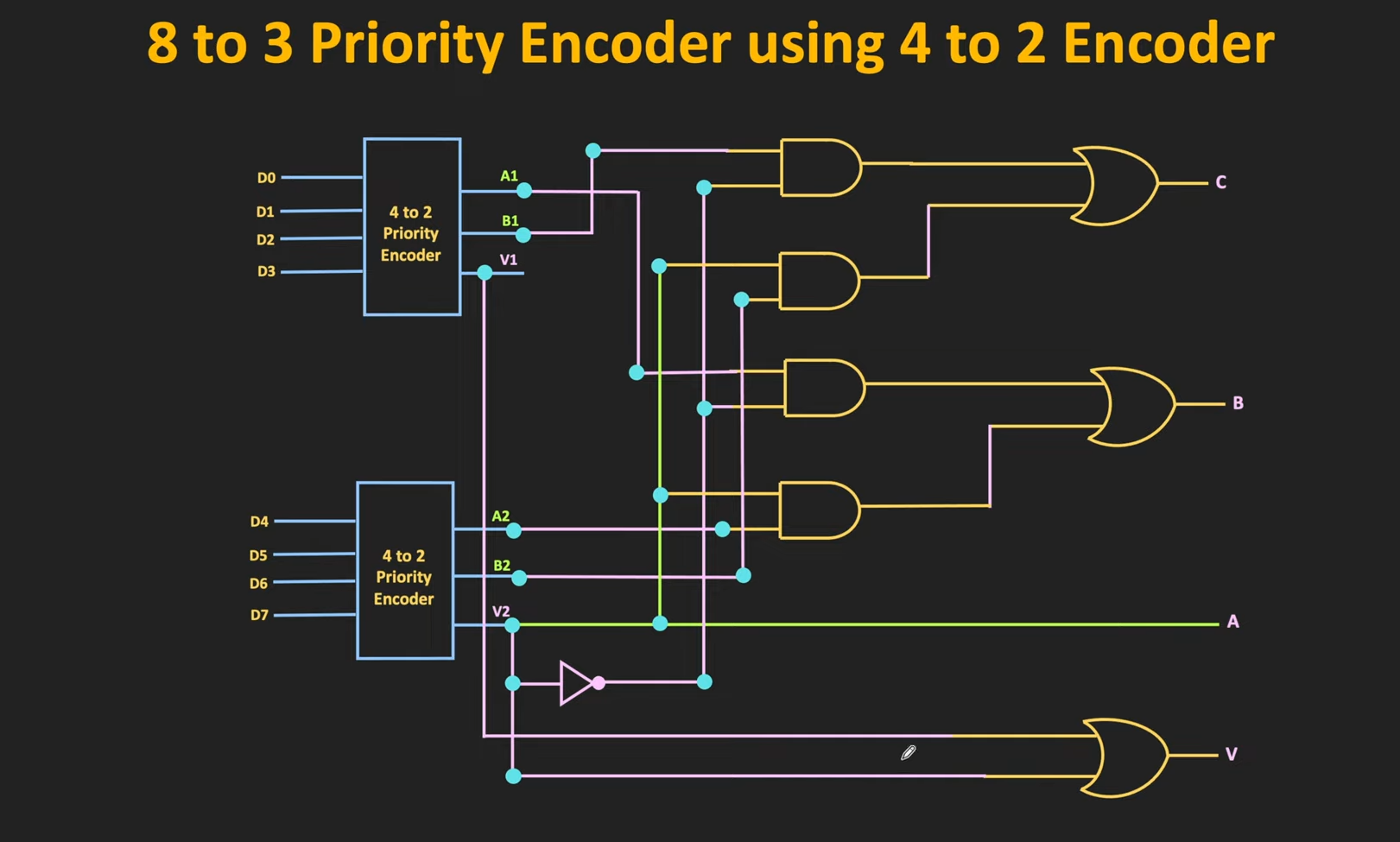 What Is a Priority Encoder? - ElectronicsHacks