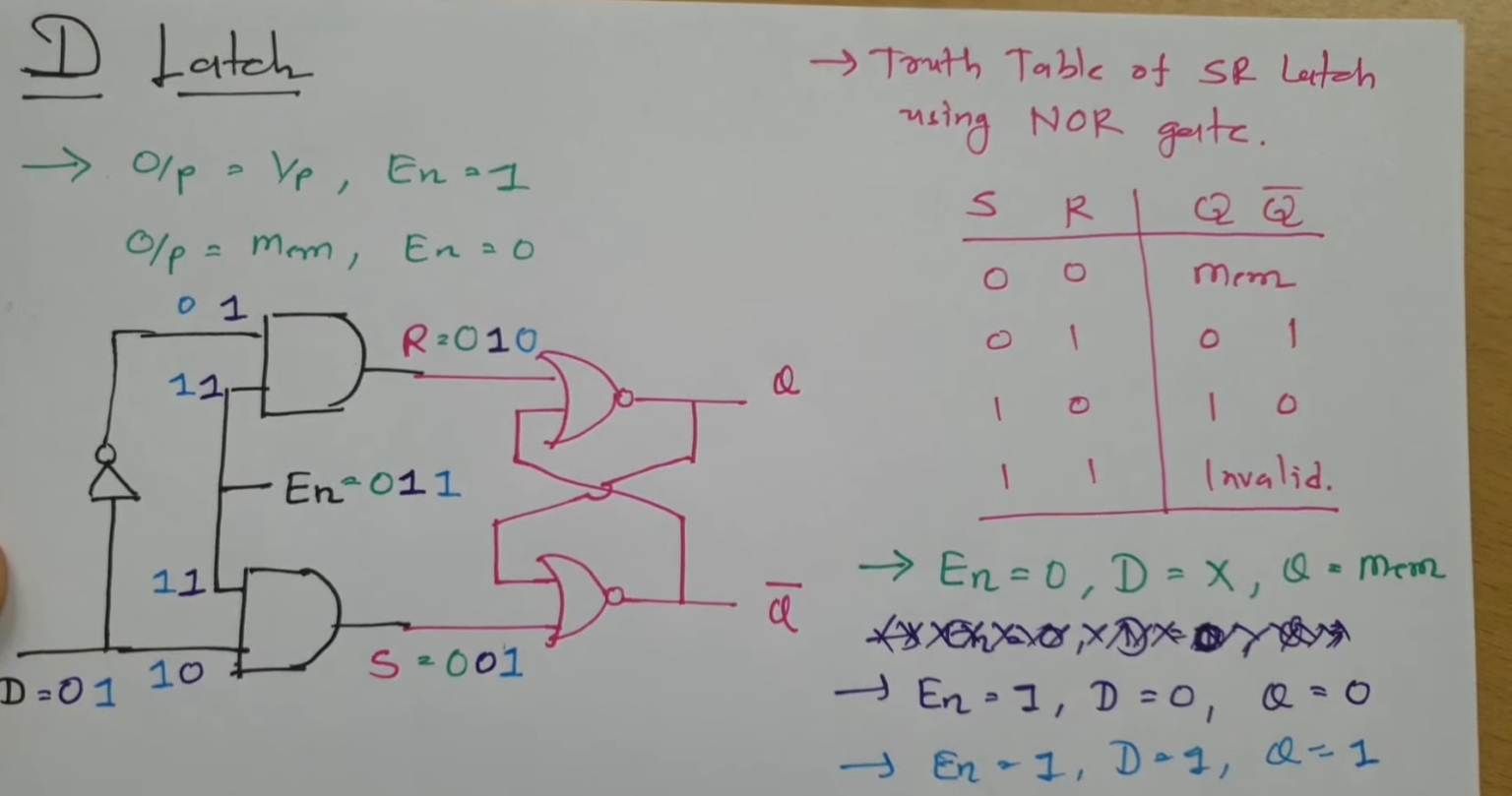 What is a D-Latch? - ElectronicsHacks