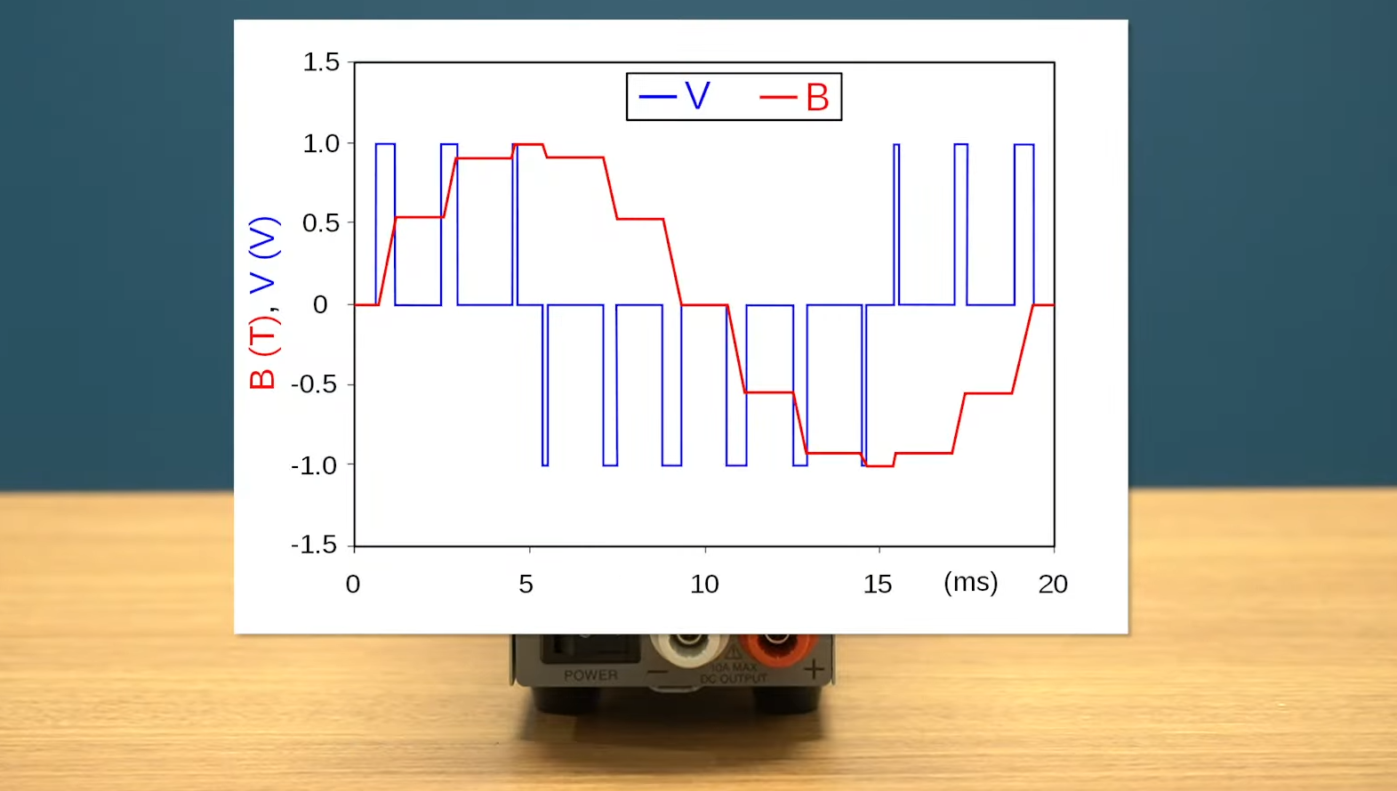 Linear vs. Switching Power Supplies: What’s the Difference? - ElectronicsHacks
