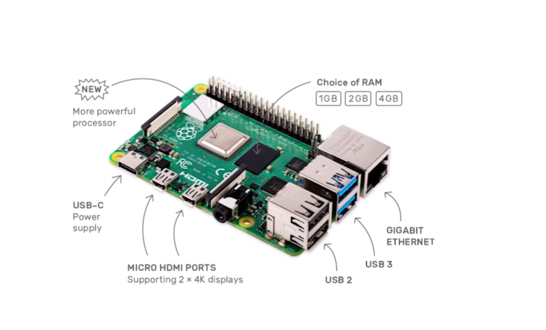 How To Manage Users In Raspberry Pi Electronicshacks