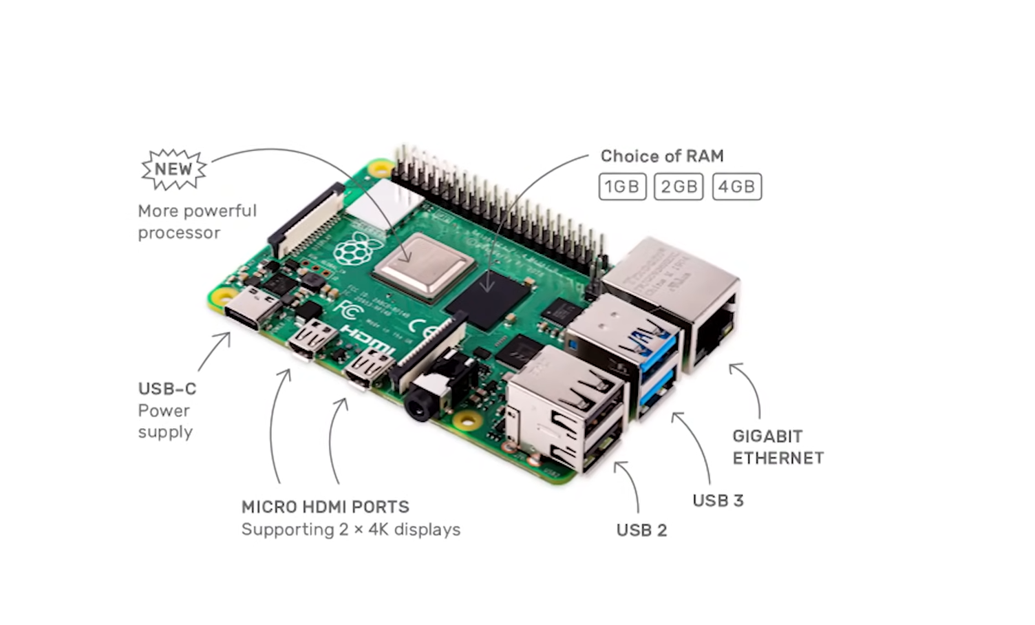 How to Manage Users in Raspberry Pi? - ElectronicsHacks