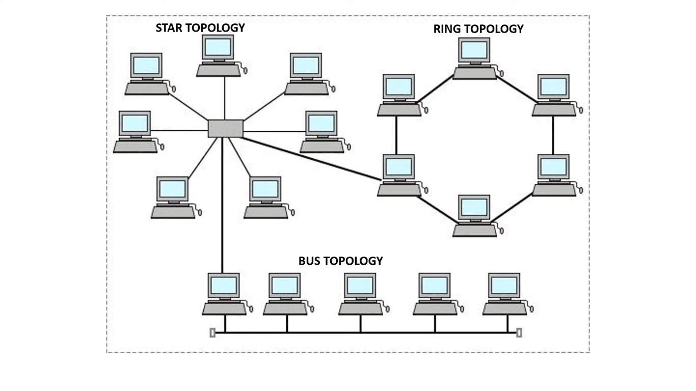 What Device Is Used to Create a Physical Star Topology? - ElectronicsHacks