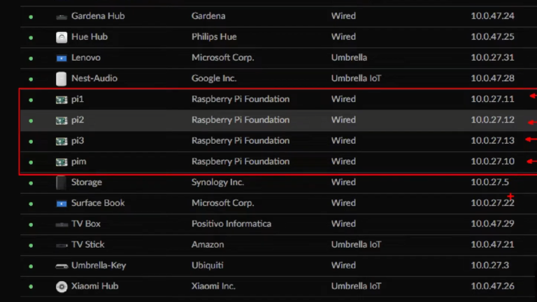 How to Run Kubernetes on a Raspberry Pi With K3s? - ElectronicsHacks