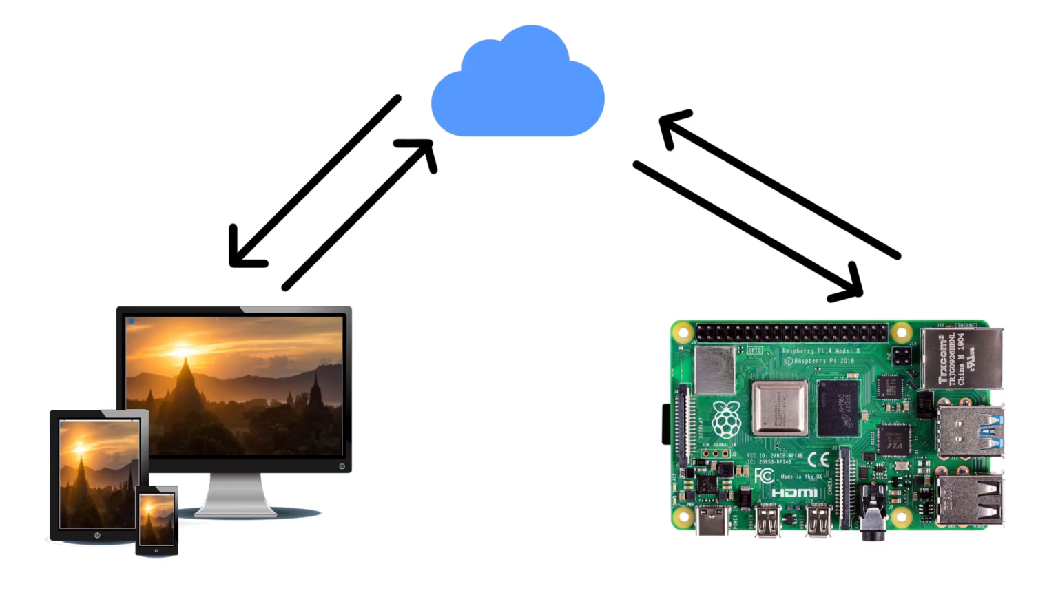 How To Set Up A Vnc Server On The Raspberry Pi Electronicshacks