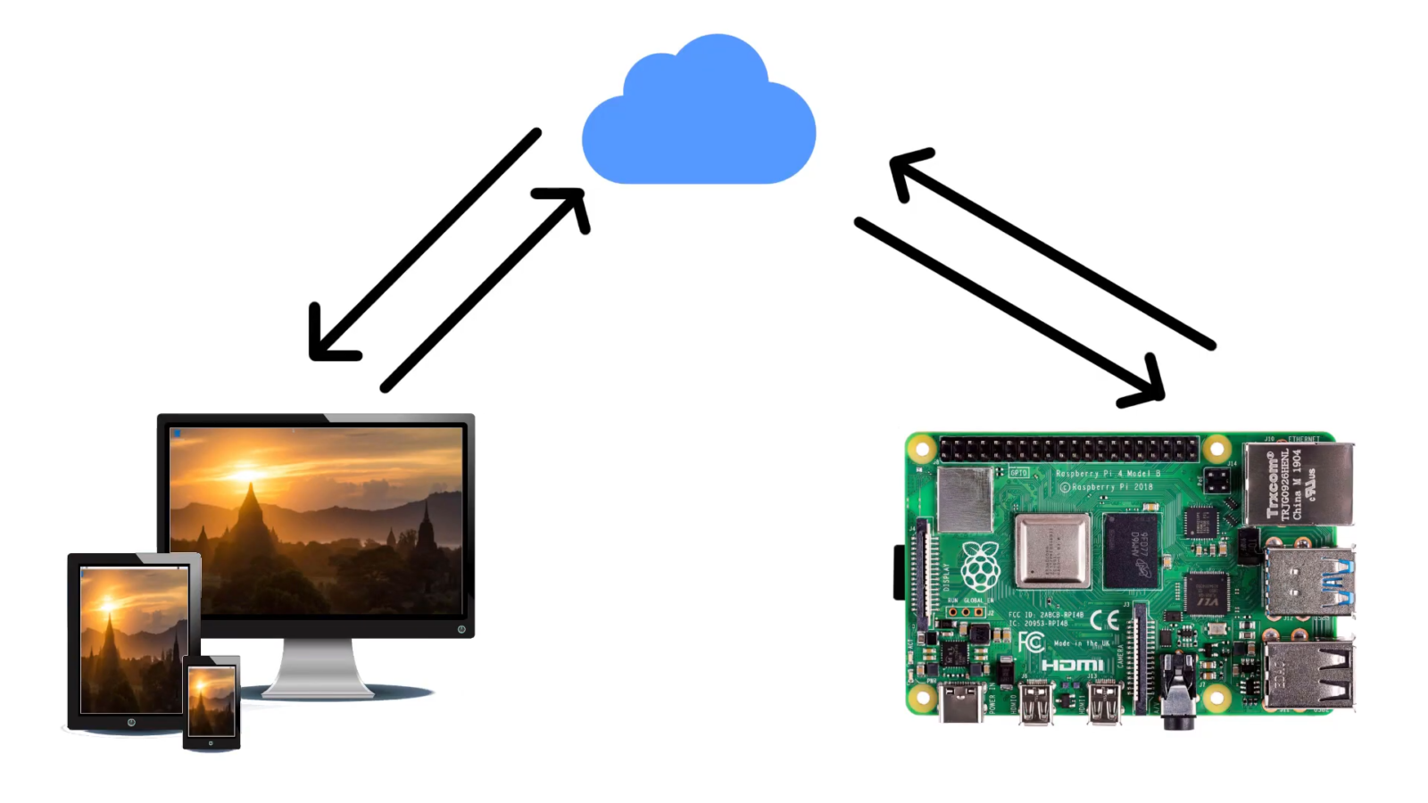How to Set Up a VNC Server on the Raspberry Pi? - ElectronicsHacks