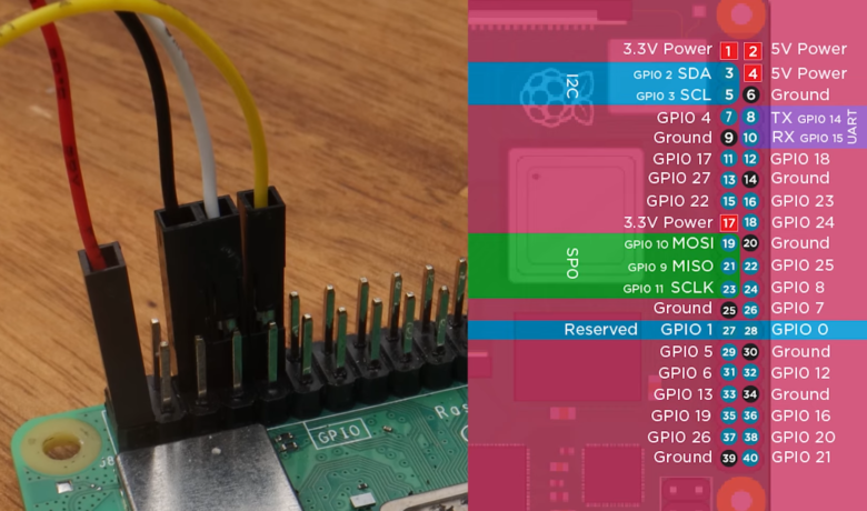 How to Set Up and Use Raspberry Pi Barcode Scanner? - ElectronicsHacks